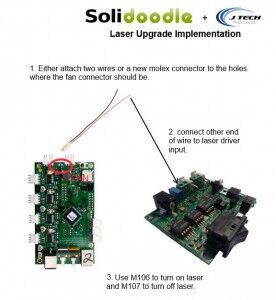 Solidoodle Laser Upgrade Implementation for Sale
