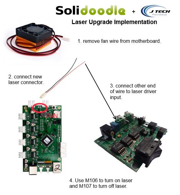Solidoodle Laser Upgrade Implementation for Sale